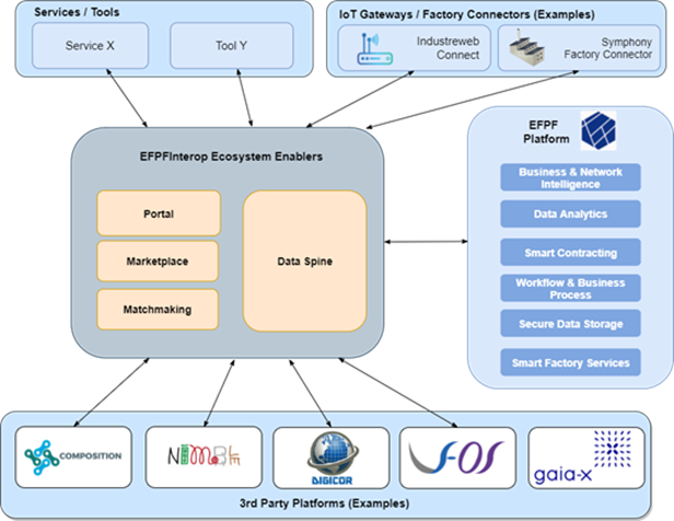 Industry 4.0: a new CEN and CENELEC Workshop Agreement on European ...